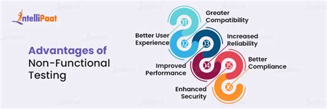 What Is Non Functional Testing Advantages Disadvantages