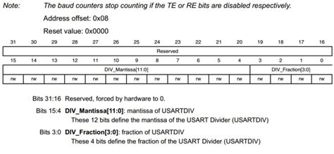 Инициализация Uart1 не работает Stm32 Форум по радиоэлектронике