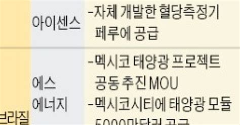 박 대통령 남미 4개국 순방 결산 현지 기업과 1대 1 상담 효과7000억원 즉석 계약