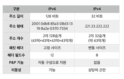 Cs스터디 6768강