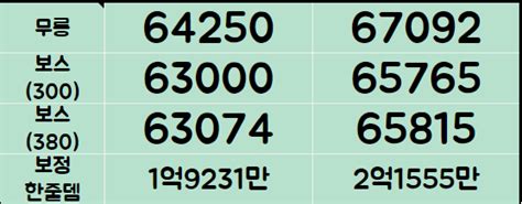 나는 왜 이 환산으로 이칼 솔플을 못 하는가 메이플스토리 에펨코리아