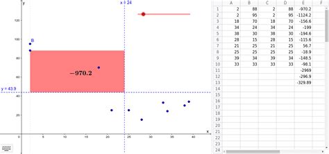 Interpretation der Kovarianz als Flächenmittel GeoGebra