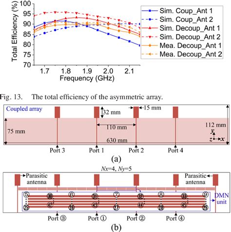 Figure 13 From Design Of Wideband Decoupling Networks For Mimo Antennas