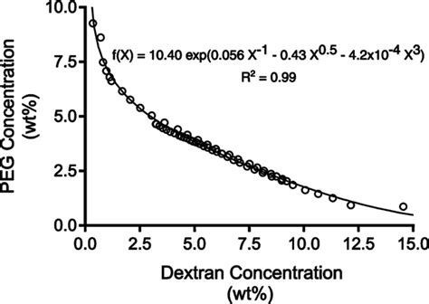 Microparticle Hydrogel Material Properties Emerge From Mixing Induced