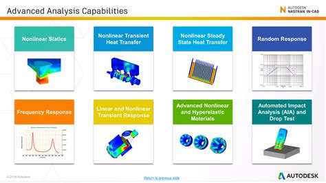 Autodesk Nastran In Cad Introduction And Walkthrough Dave May