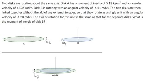 Solved Two Disks Are Rotating About The Same Axis Disk A