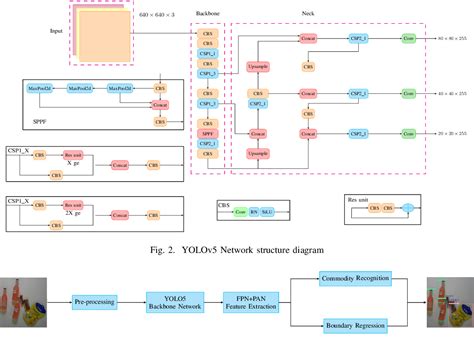 Figure 2 From Real Time Efficient Retail Object Recognition Semantic
