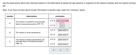 Solved Use The Observations About Each Chemical Reaction In Chegg