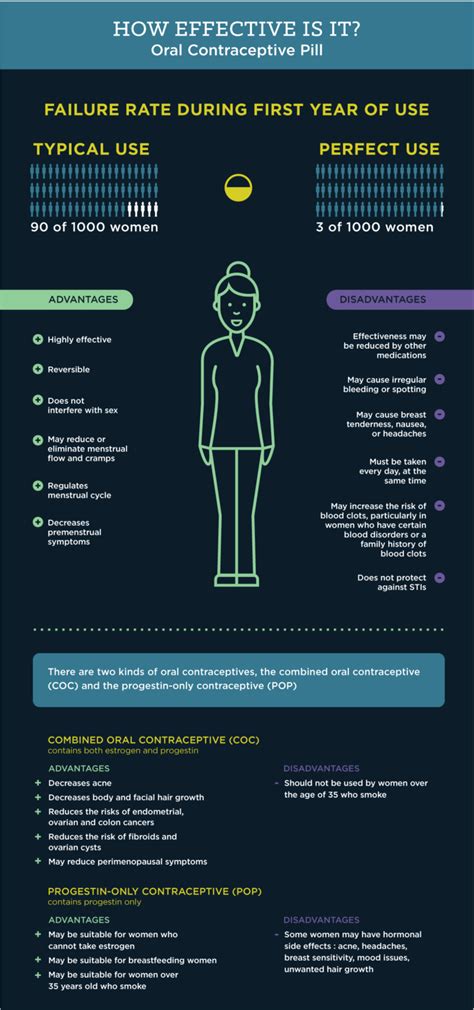 Hormonal Contraception Sex And U