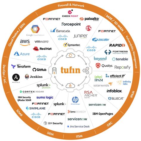 Network Security Orchestration With Tufin Orchestration Suite Tufin