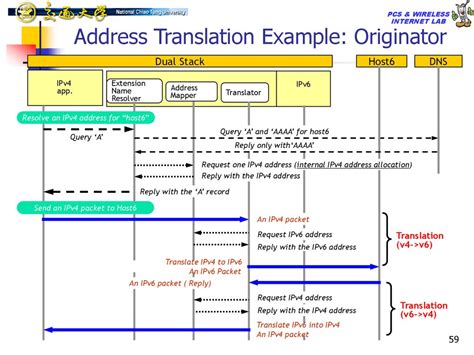 IPv6 and Transition Dr Whai En Chen 研究助理教授 國立交通大學資訊工程學系 ppt download