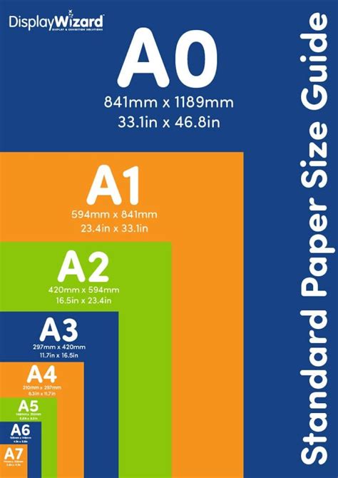 Standard Academic Poster Size
