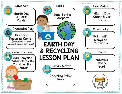 Picture Earth Day Activities Pre K Activities Preschool Learning