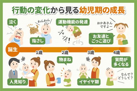 幼児 社会 性 の 発達