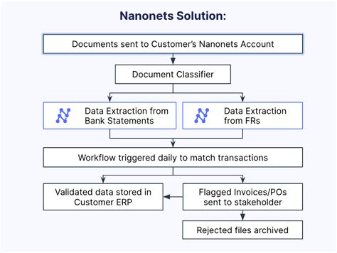 Top Balance Sheet Reconciliation Software In