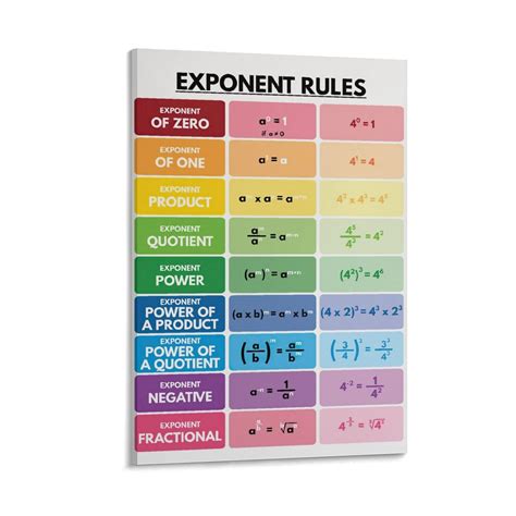 Exponential Powers Chart Mathematics Mathworks Matheducation Math