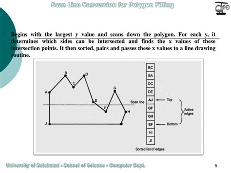 Ppt Scan Conversion Polygons Powerpoint Presentation Free Download Id1582471