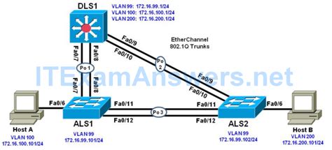 Ccnp Switch Chapter Lab Ip Service Level Agreements And Remote