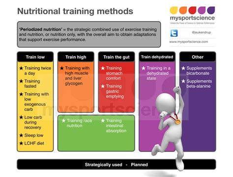 Muscle Protein Synthesis Archives - https://cpsinmotion.com