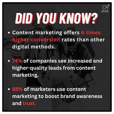 Mahesh Mohan On Linkedin Contentmarketing Businessgrowth