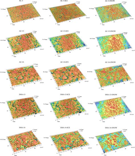 Three Dimensional Scanning Results Of The Specimen Surface Download