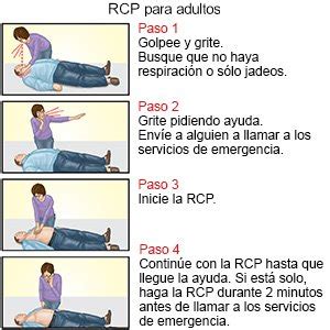 Bajo Mandato Punto Limpiar El Piso Rcp 30 Compresiones 2 Ventilaciones