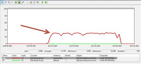 Restricting Io Using Sql Server Resource Governor Database Journal