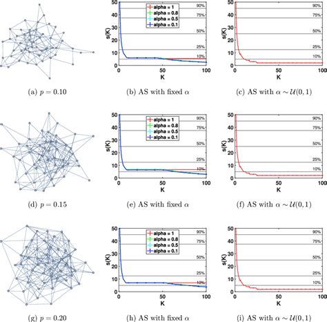 Figure 1 From The Actuation Spectrum Of Spatiotemporal Networks With Power Law Time Dependencies