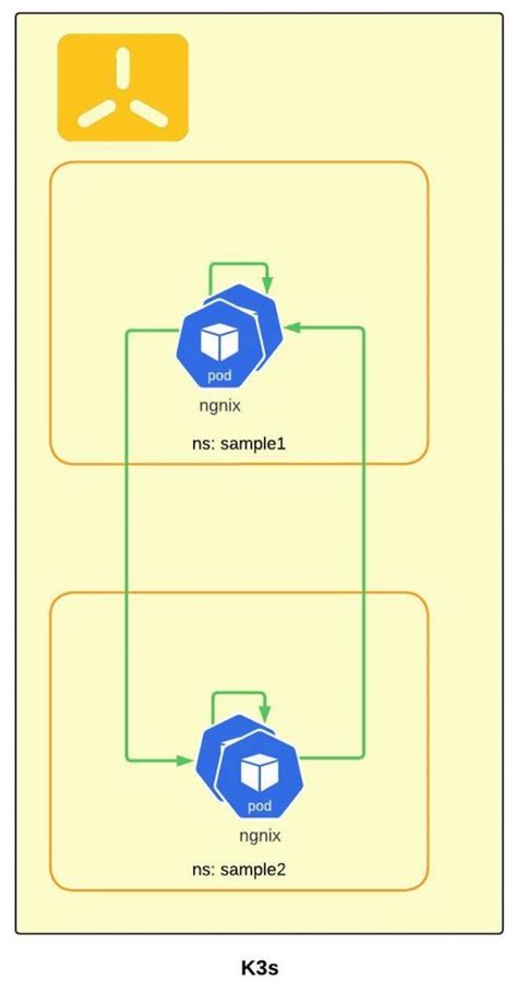 Network Policies In K S SUSE Communities