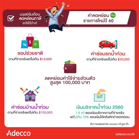 ลดหย่อนภาษี มนุษย์เงินเดือน ลดหย่อนภาษี 2560 ลดหย่อนภาษี 2561 ลดภาษี