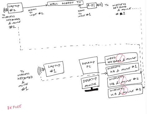 Will This Setup Work To Use A Keyboard And A Mouse On Two Different
