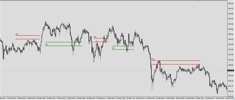 Buy Sell Levels By Gann Buy Trading Indicator For Metatrader