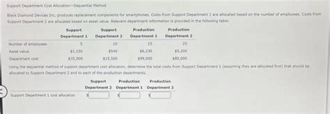 solved support department cost allocation sequential method