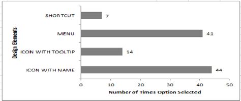 types of design elements for user interface download scientific diagram