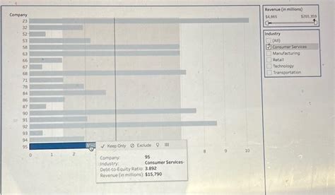 Tableau Dashboard Activity 10 1 Part 1 Required
