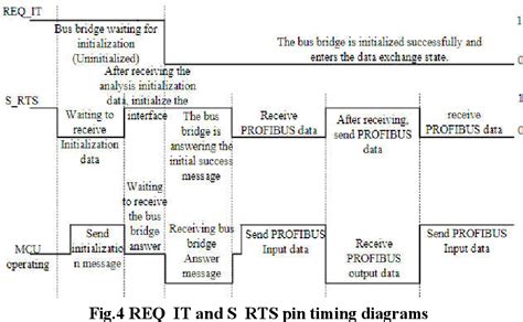 Figure 4 From Research On Multi Level Indicator Of Hoist With Profibus