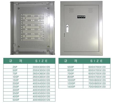 Mdf주배선반와 Idf중간단자함 설명 네이버 블로그