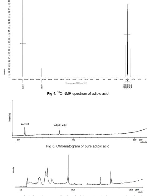 Figure 5 From Conversion Of Cyclohexanone To Adipic Acid Catalyzed By Heteropoly Compounds