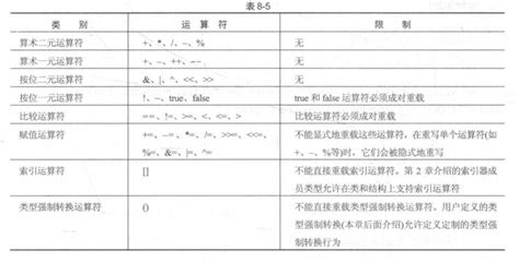 从零开始的unity学习 扩展阅读 8 类型转换和运算符重载 技术专栏 unity官方开发者社区