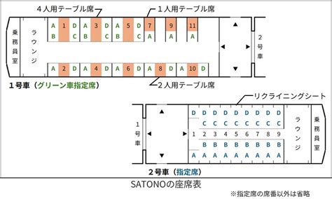 観光列車satonoの楽しみ方や座席・予約方法は？ そうだ、旅行しよう