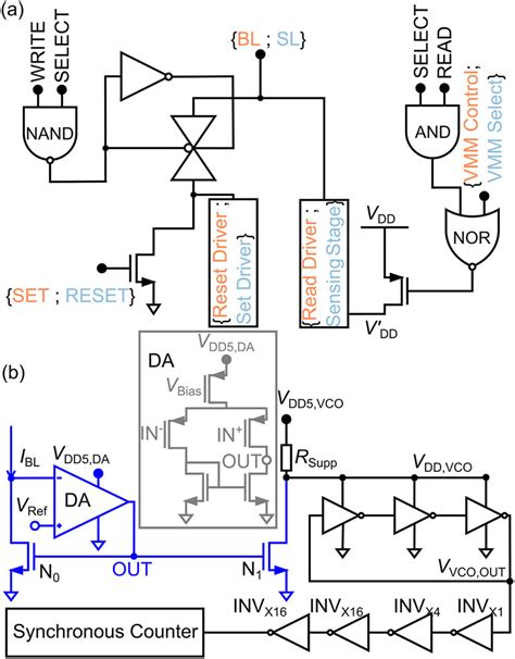 circuit blocks of the bitline and sourceline select circuits a and