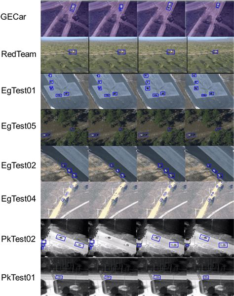 comparison of the algorithm proposed by this paper hc‐detection