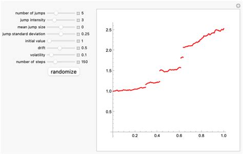 Wolfram Demonstrations Project