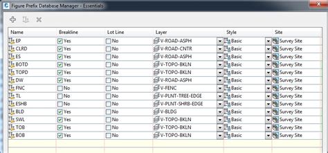 Solved Import Points To Survey Database Donest Display Figures