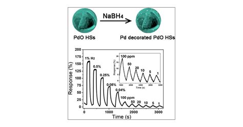 Pd Decorated Pdo Hollow Shells A H2 Sensing System In Which Catalyst Nanoparticle And