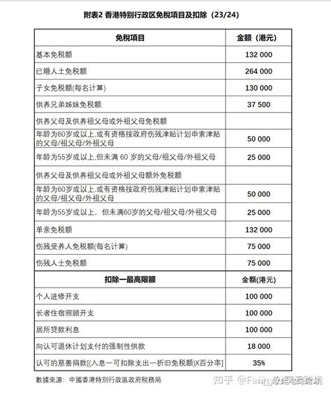 全球税收篇 中国香港 知乎