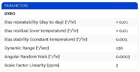 Inertial Reference Unit