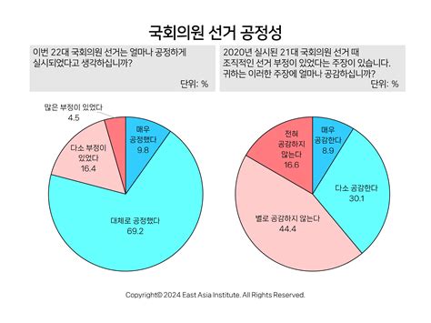 Eai 동아시아연구원