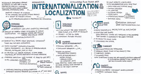 Internationalization And Localization By Krisztina Szerovay Ux