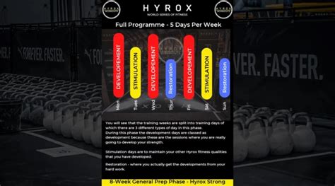 Hyrox Workouts Hyrox Strong Training Programme
